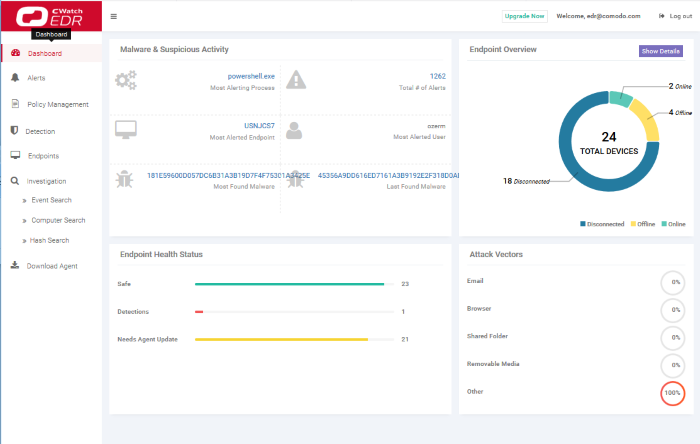 The Dashboard, Endpoint Management Tools, Security Endpoint, Endpoint Protection, Comodo EDR